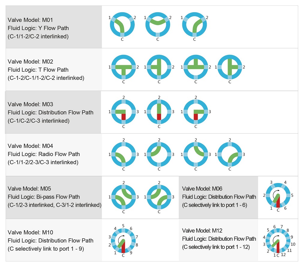 Multi Channel Syringe Pump, OEM Multi Syringe Pump in Runze Fluid