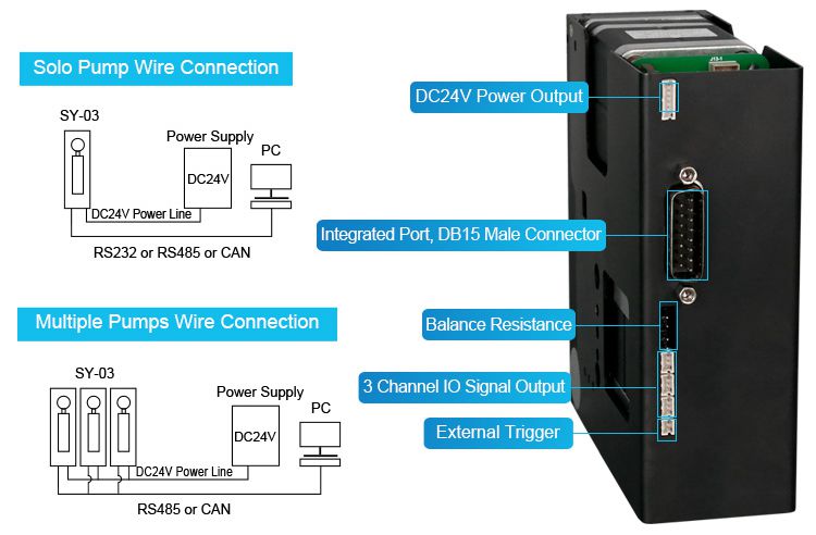 Multi Channel Syringe Pump, OEM Multi Syringe Pump in Runze Fluid