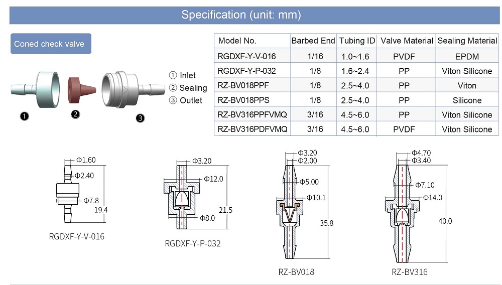 Runze Fluid: OEM Precision Barbed Check Valves Supplier