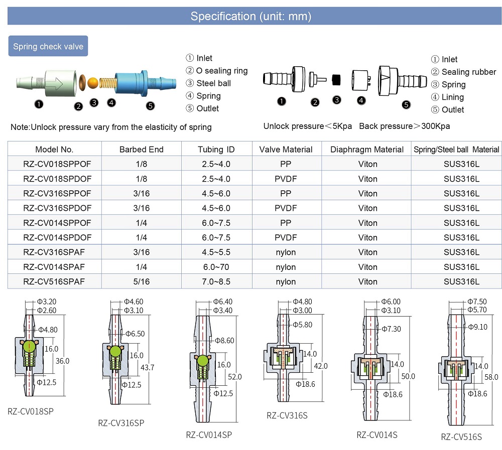 Runze Fluid: OEM Precision Barbed Check Valves Supplier