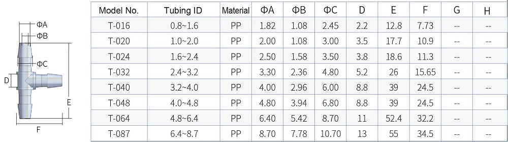 Runze Fluid: OEM Precision Barbed T Connectors, Hose & Tube Barb ...