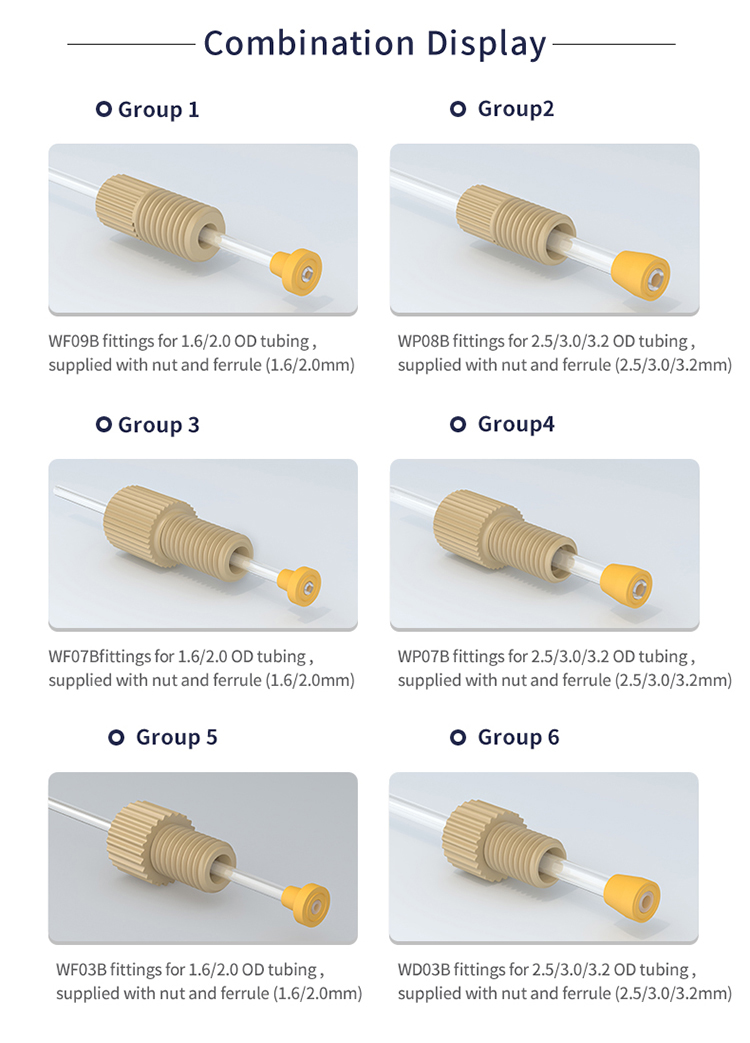 Flangeless Fitting, Flangeless Tube Connection | Runze Fluid