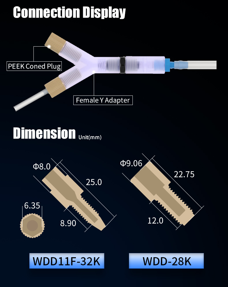 PEEK Coned Plug - Nanjing Runze Fluid Control Equipment Co., LTD.
