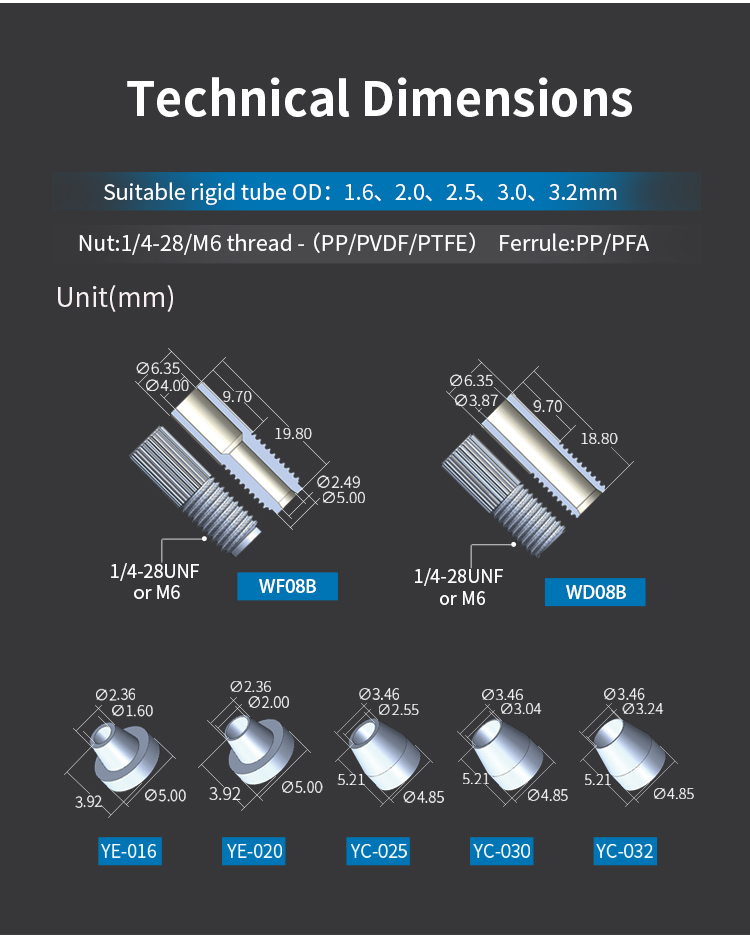 Runze Fluid: OEM Precision Flangeless Fittings Supplier