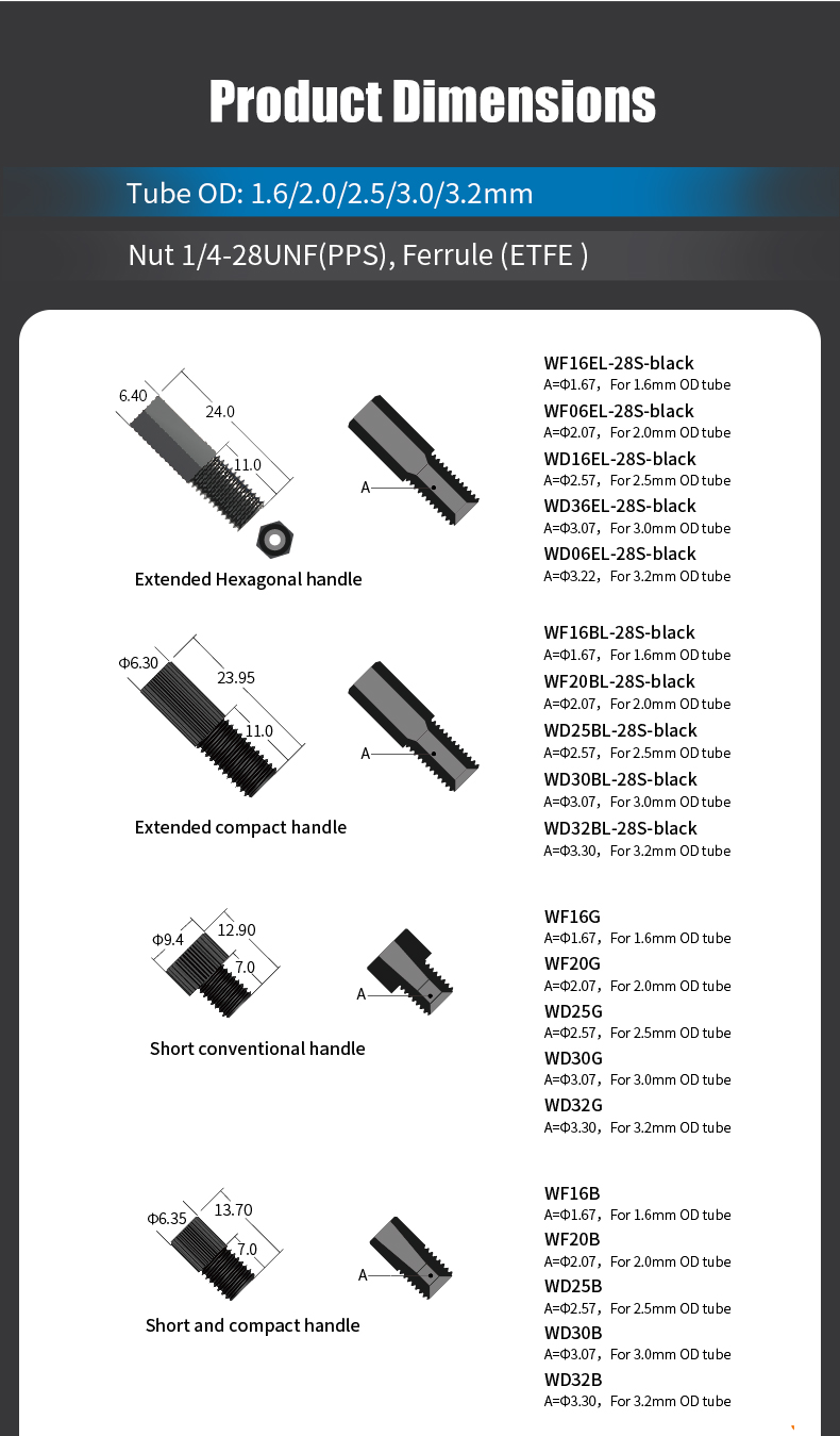 Anti-twist Flangeless Fitting | Runze Fluid