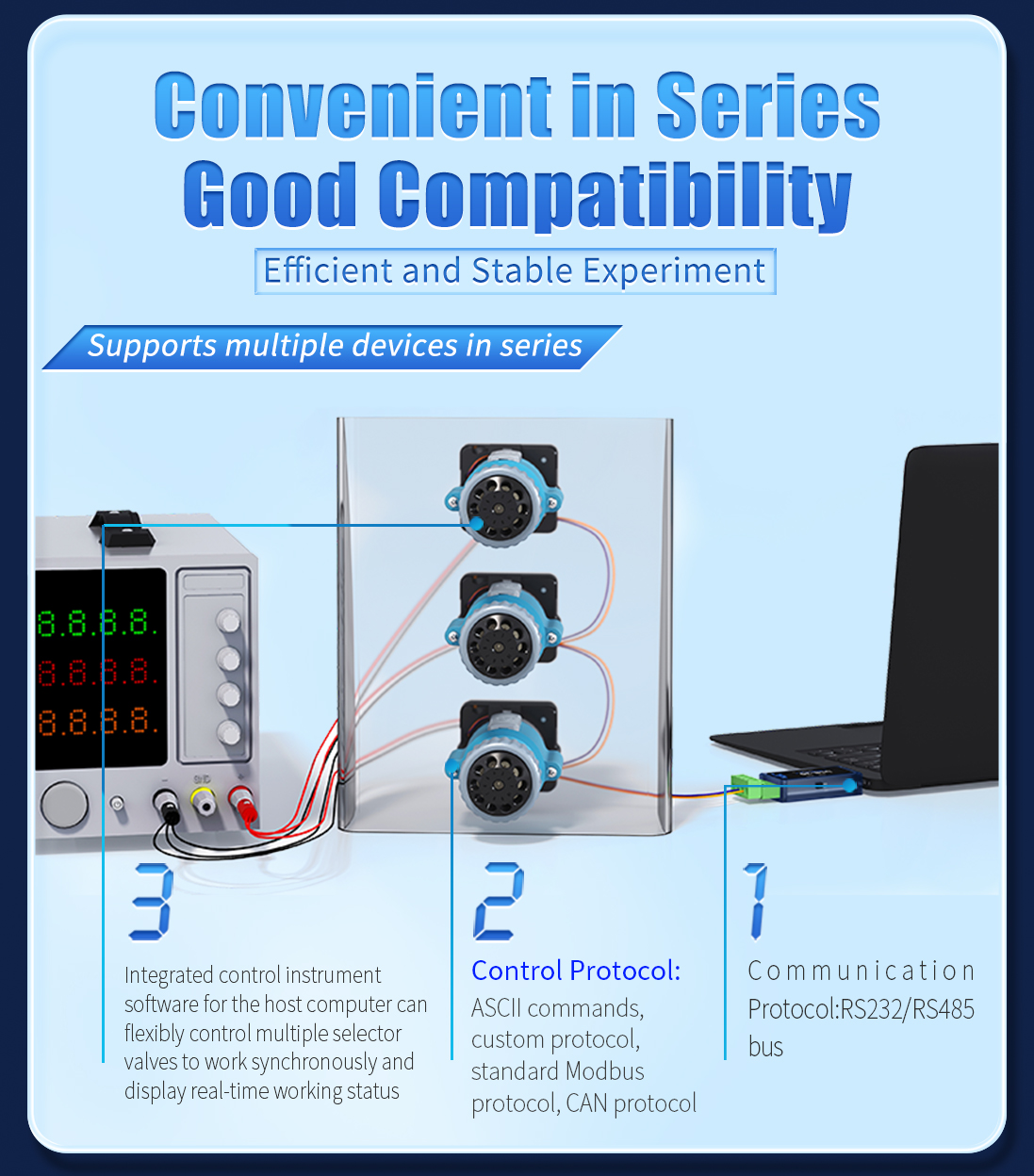 Multi-Channel Selector Valves Supplier | Runze Fluid